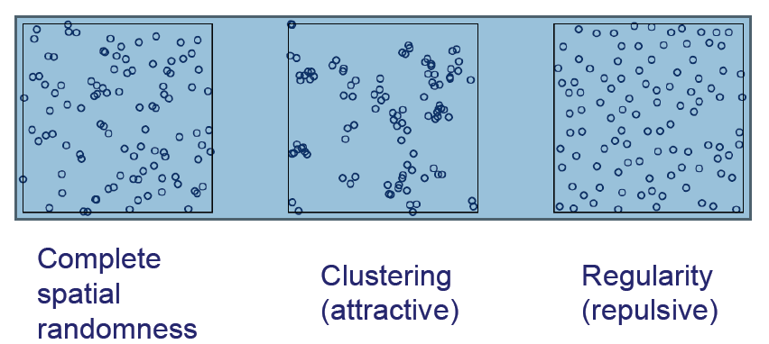 Spatial Statistics: Variance in Space!