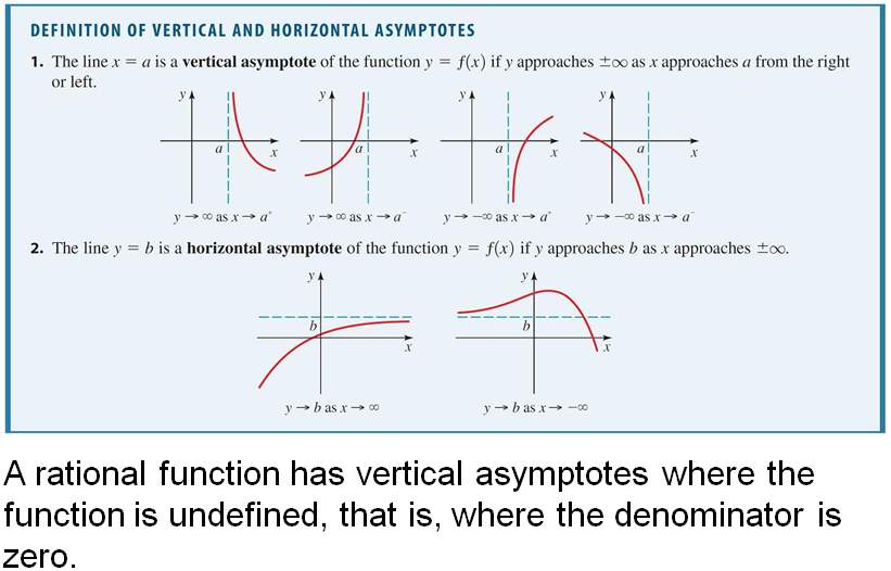 Rational Functions