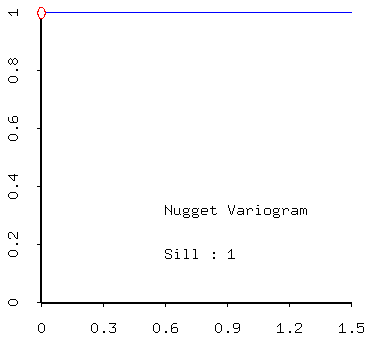 Geostatistical Models and Methods