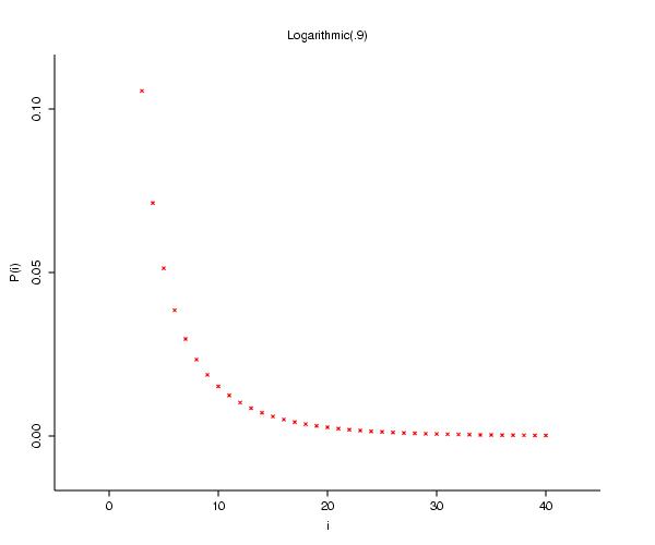 Traditional Spatial Models