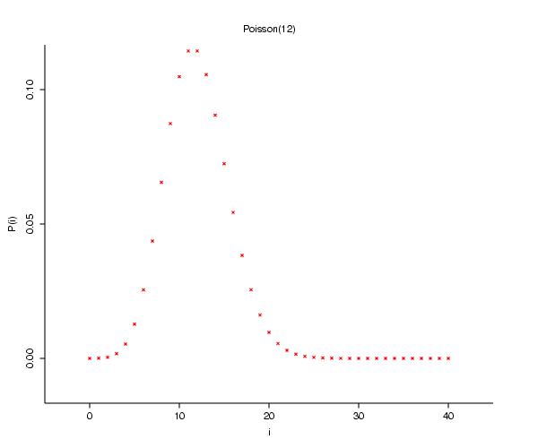 Traditional Spatial Models